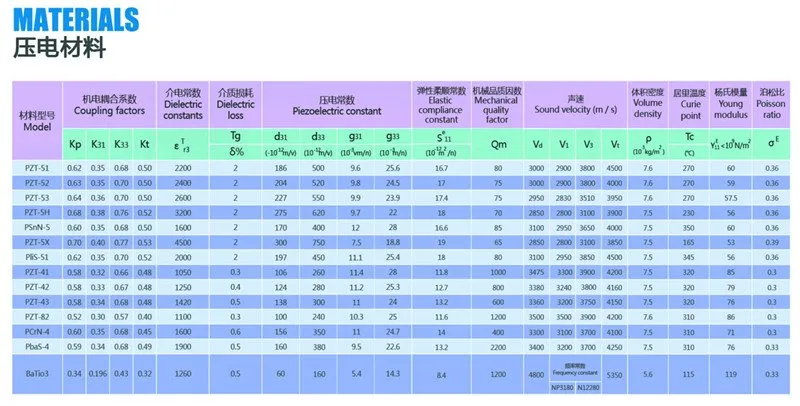 PZT5H Piezo Ceramic - Norvis